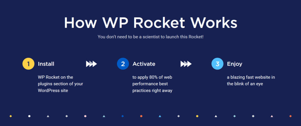 WP Rocket Review - Improve WordPress Performance With Ease - CommerceGurus